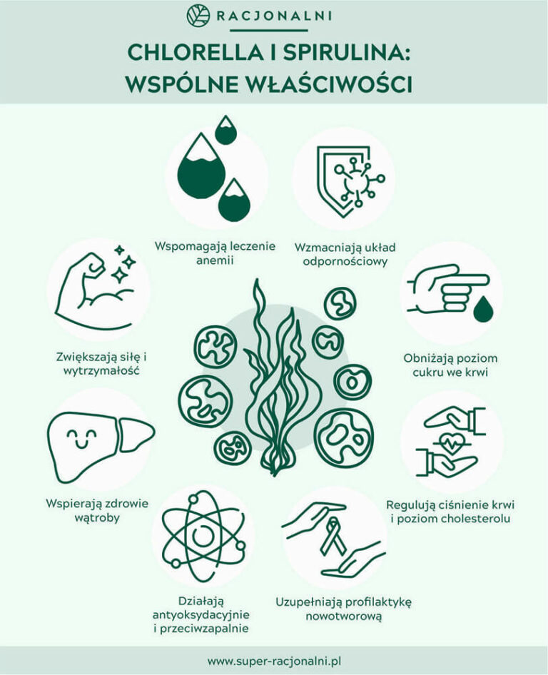 Co jest lepsze: chlorella czy spirulina? | Racjonalni